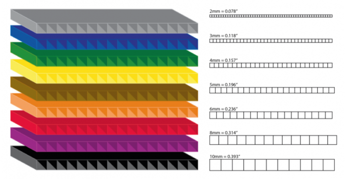 Chloroplast PP Corrugated Sheet Fluted Polypropylene Plastic Cardboard