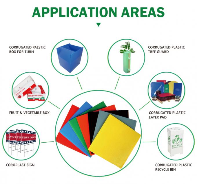 Extruded 10mm Correx Board 1500gsm White Correx Fluted Board